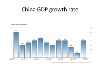 China Economy presentation | PPTX