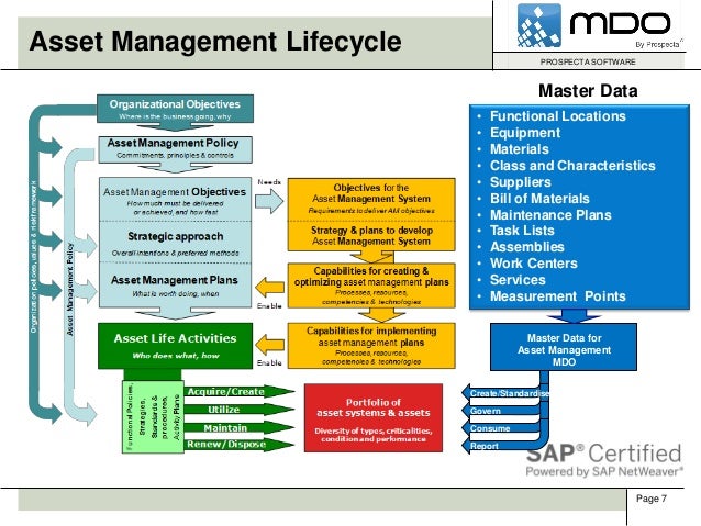 SAP EAM Improving EAM Governance, Cataloging, Data Integrity – Custom…