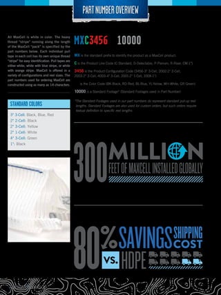 MaxCell Brochure 2016 | PDF