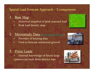 spatial_load_analysis | PDF