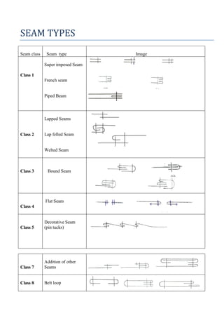 INDUSTRIAL SEWING MACHINES | PDF