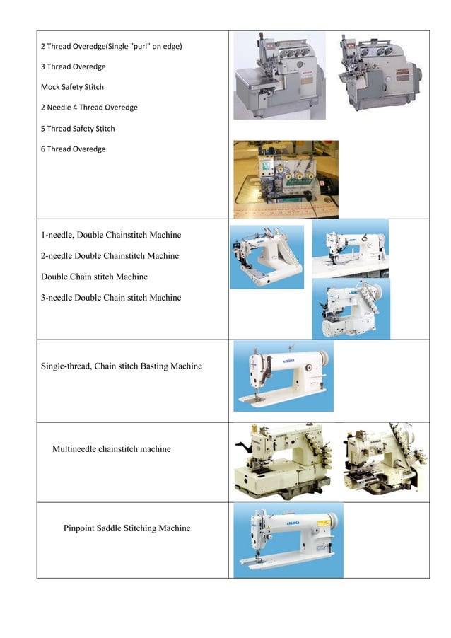 INDUSTRIAL SEWING MACHINES