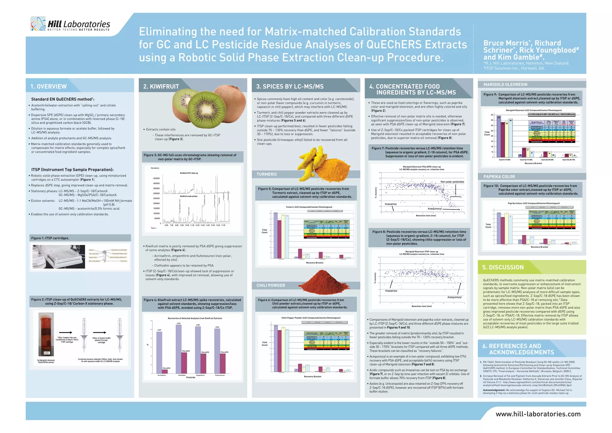 QuEChERS Pittcon 2014 Poster | PDF | Chemistry | Science