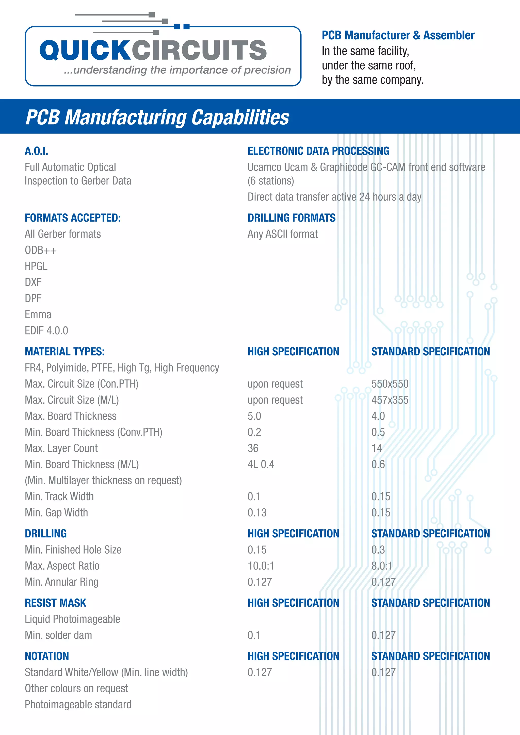 Brochure | PDF