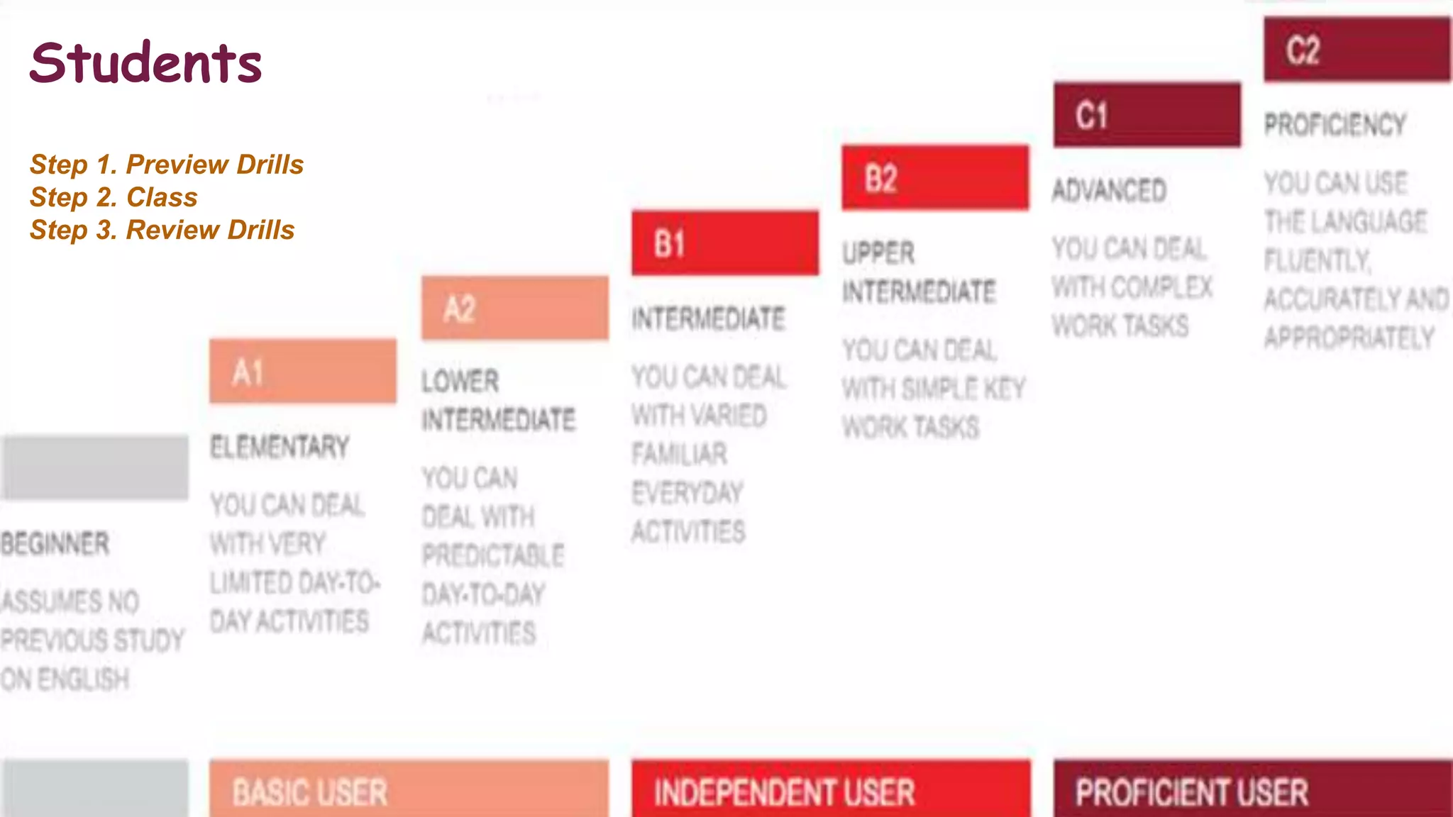 idea Language | PPTX
