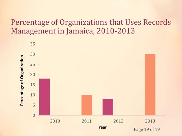 The Importance of Records Management | PPTX | Business | Business and ...