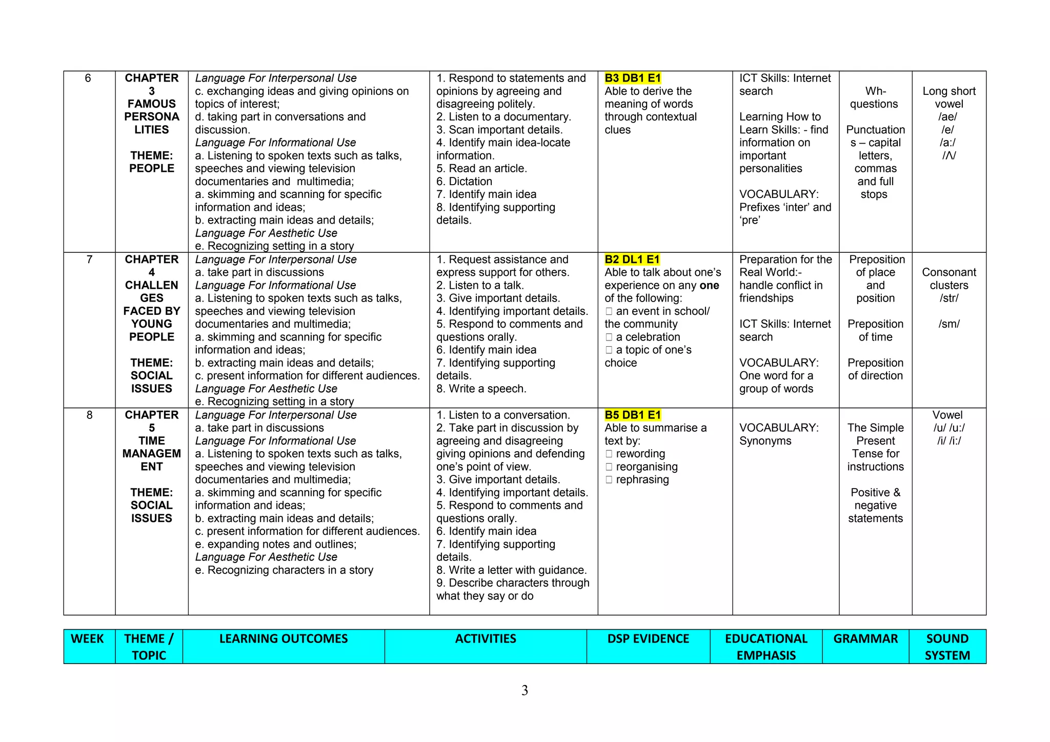 Form 3 English Language Scheme of Work with DSP 2014 | PPT | Free Download