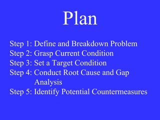 Reduce SMT Changeover Time | PPTX