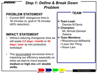 Reduce SMT Changeover Time | PPTX