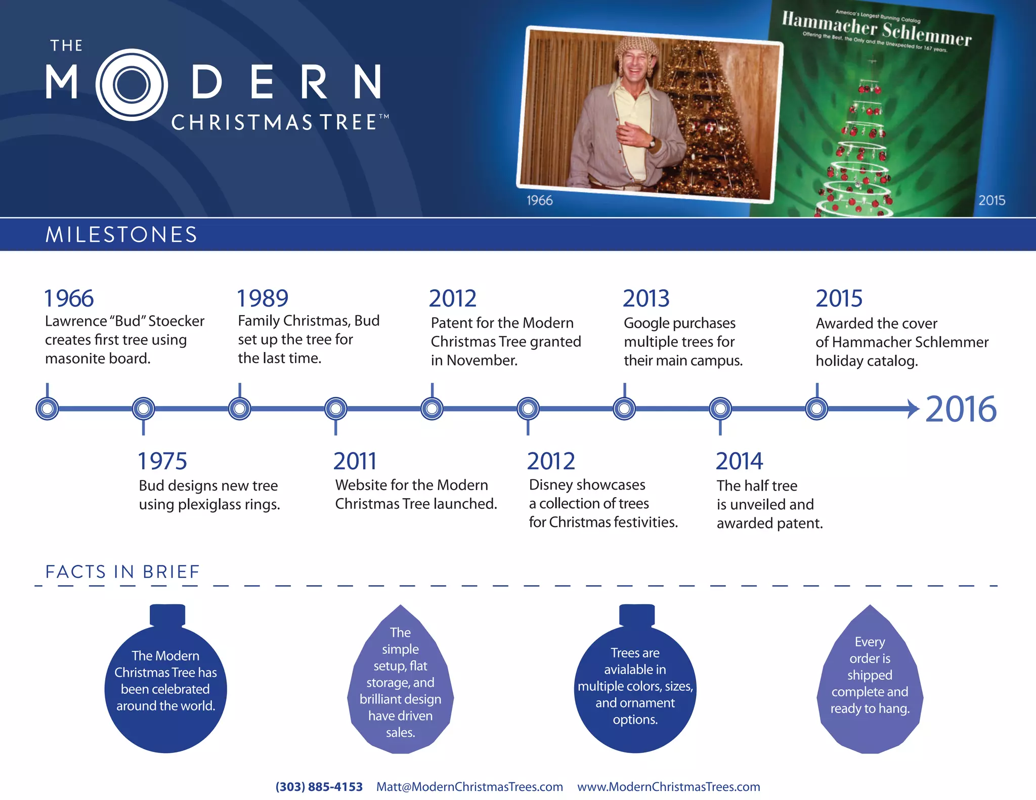 Modern Christmas Trees Milestones | PDF