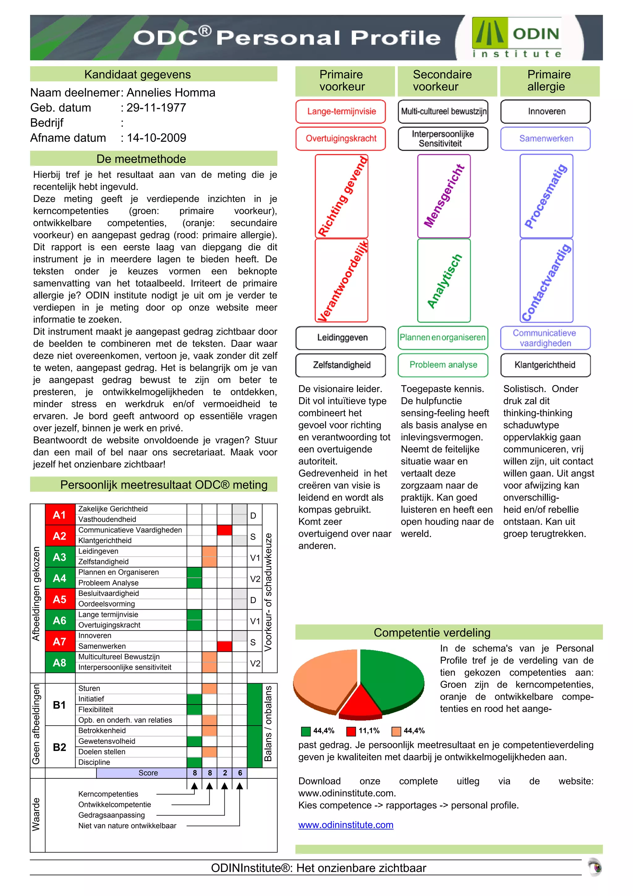 PersonalProfile_Annelies Homma_232 | PDF
