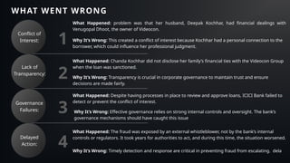 CHANDA KOCHHAR VIDEOCON CASE STUDY_PPT.pptx