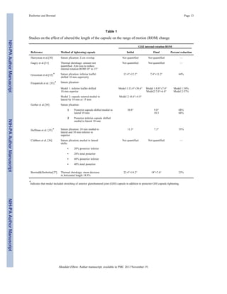 Posterior gh joint capsular contracture | PDF