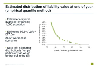 Application of Extreme Value Theory to Risk Capital Estimation | PDF