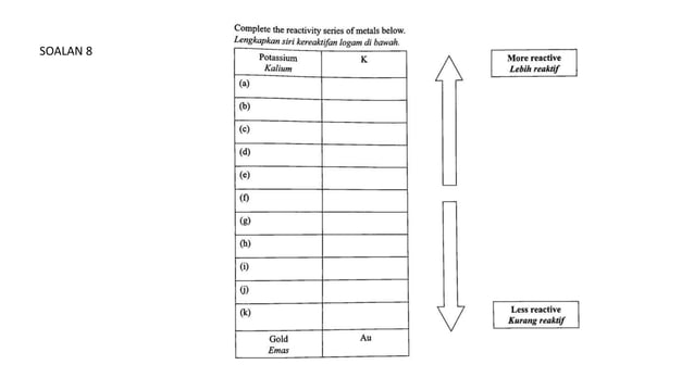 F3 SAINS BAB 4 LATIHAN (PART 1) KSSM .pptx | Free Download