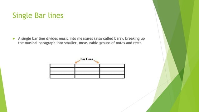 Musical notation part 1- lines used in music | PPT