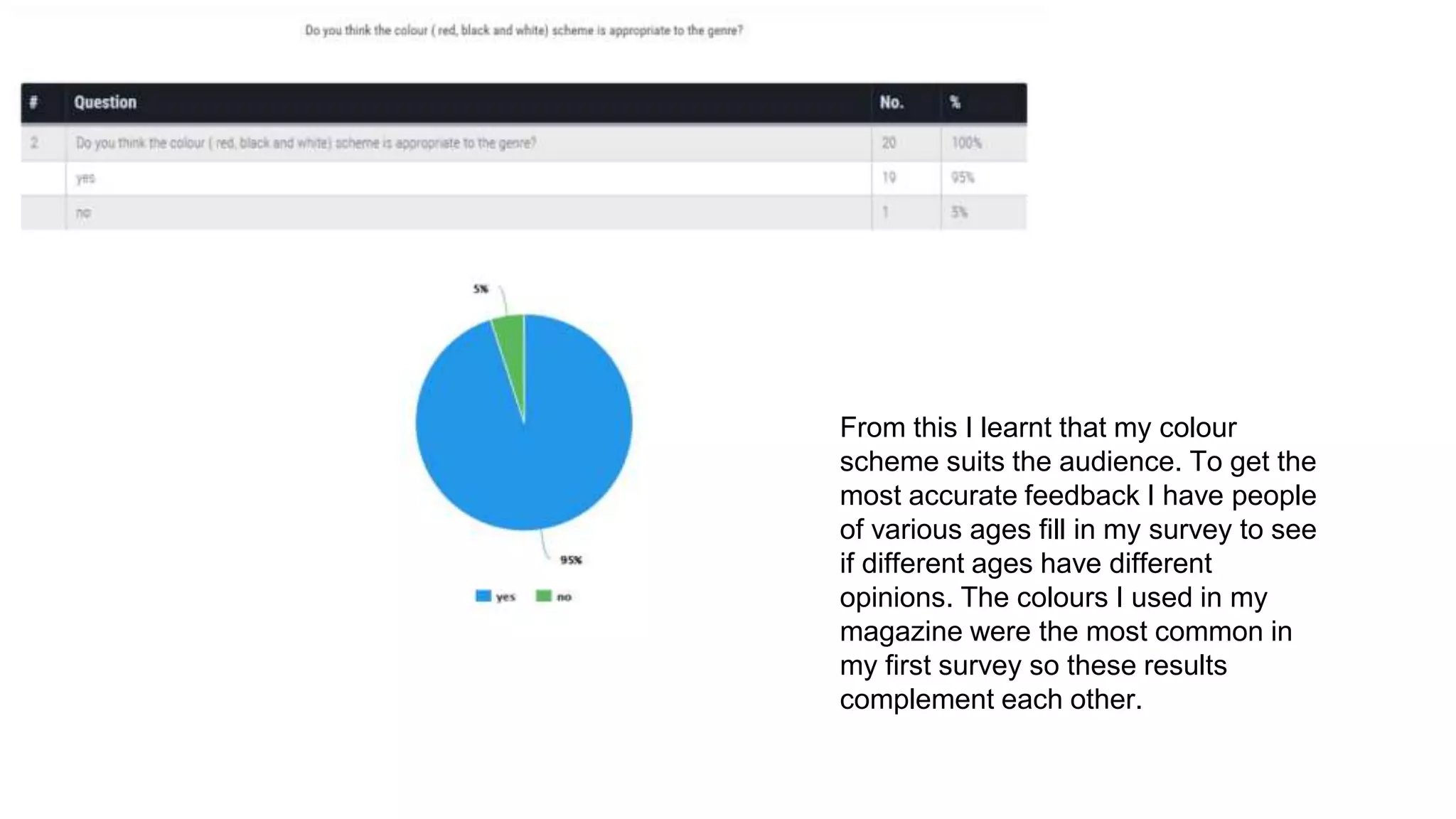 Screenshots of auidence feedback | PPT