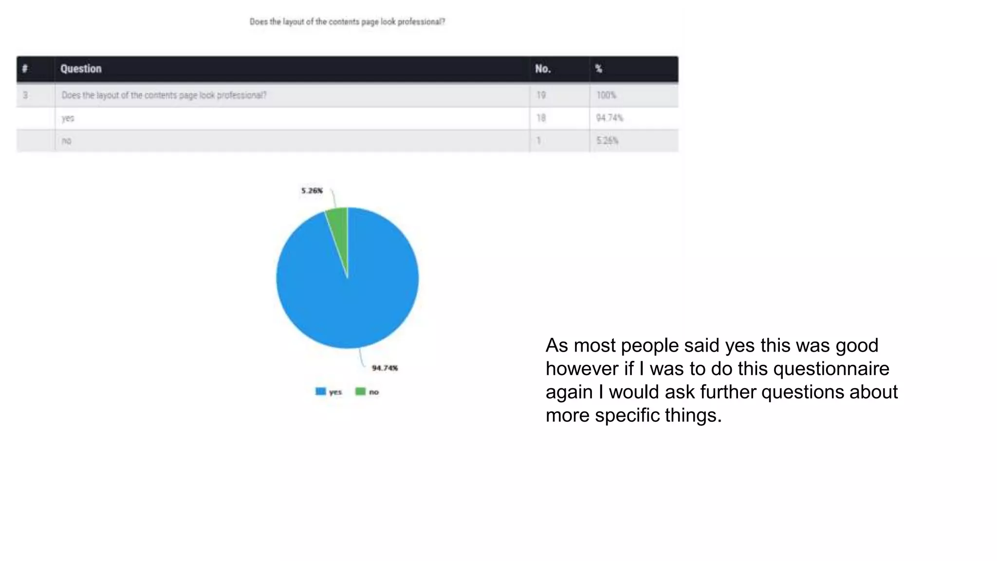 Screenshots of auidence feedback | PPT