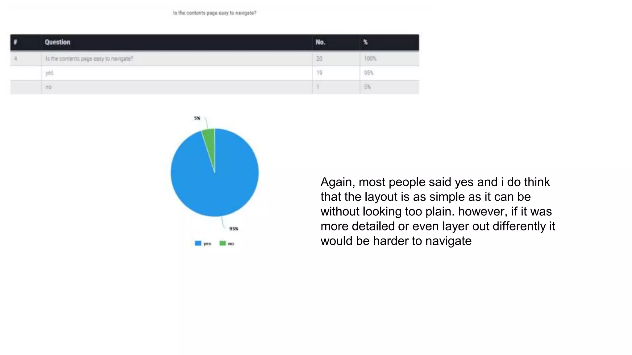 Screenshots of auidence feedback | PPT