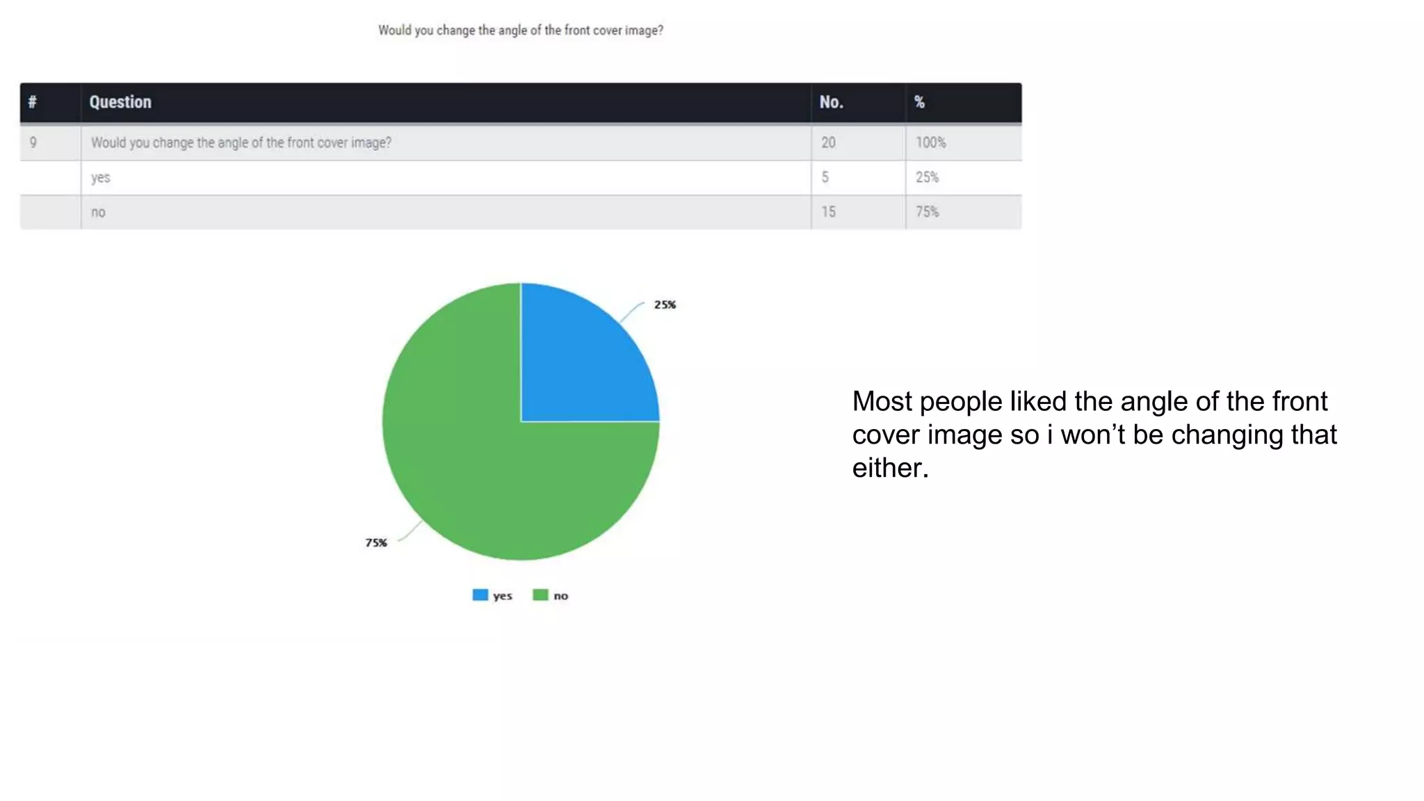 Screenshots of auidence feedback | PPT