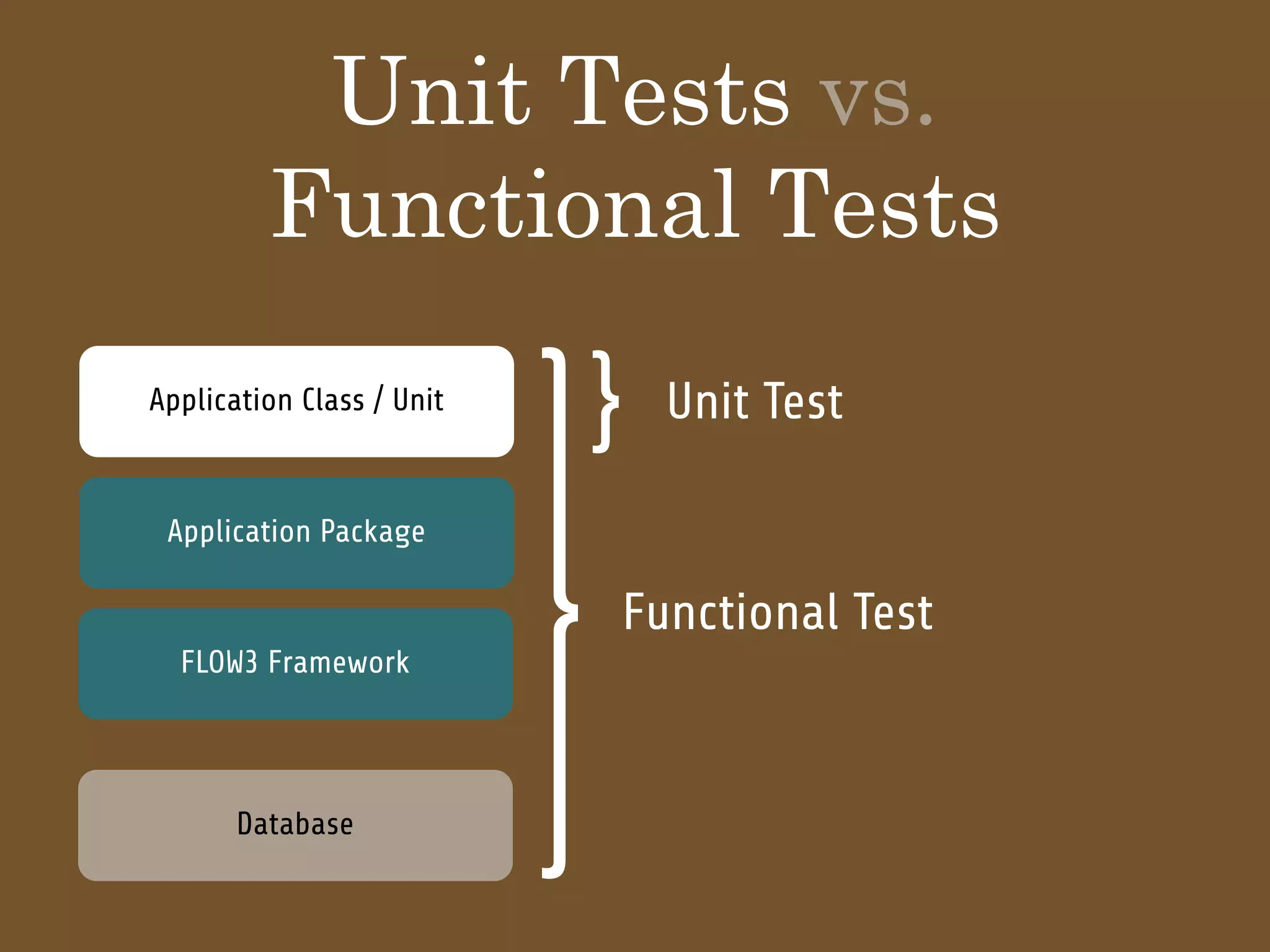 F3X12 FLOW3 Project Lifecycle