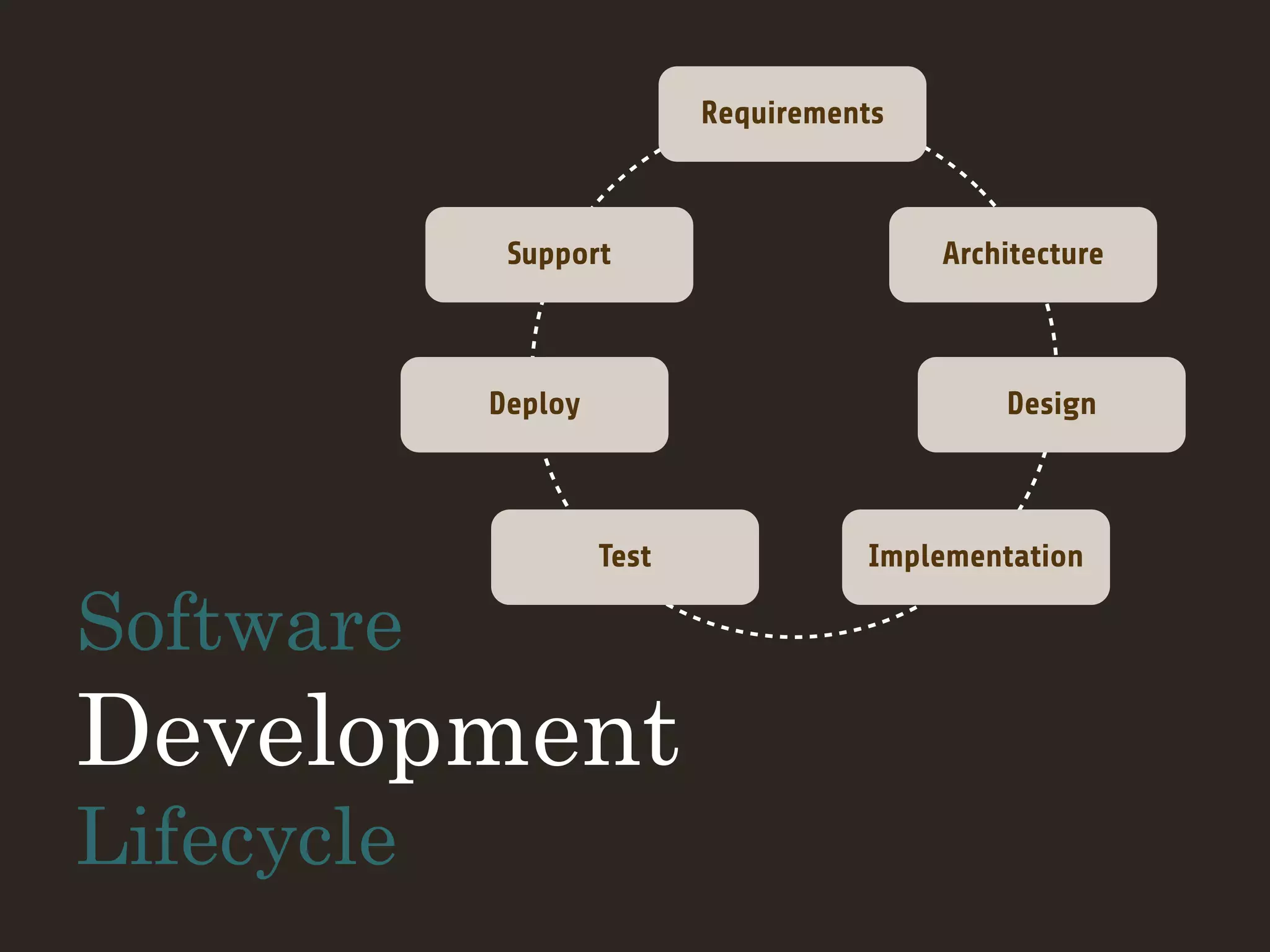 F3X12 FLOW3 Project Lifecycle