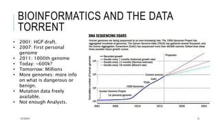 Journey into the Genome: Bioinformatics | PPTX | Biotech and Biomedical ...
