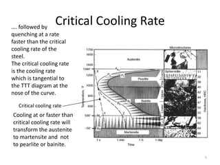hardening | PPTX