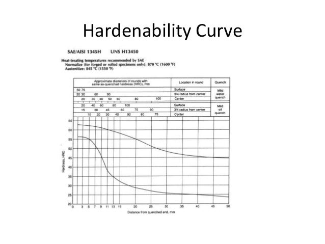 hardenability