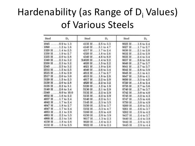 hardenability