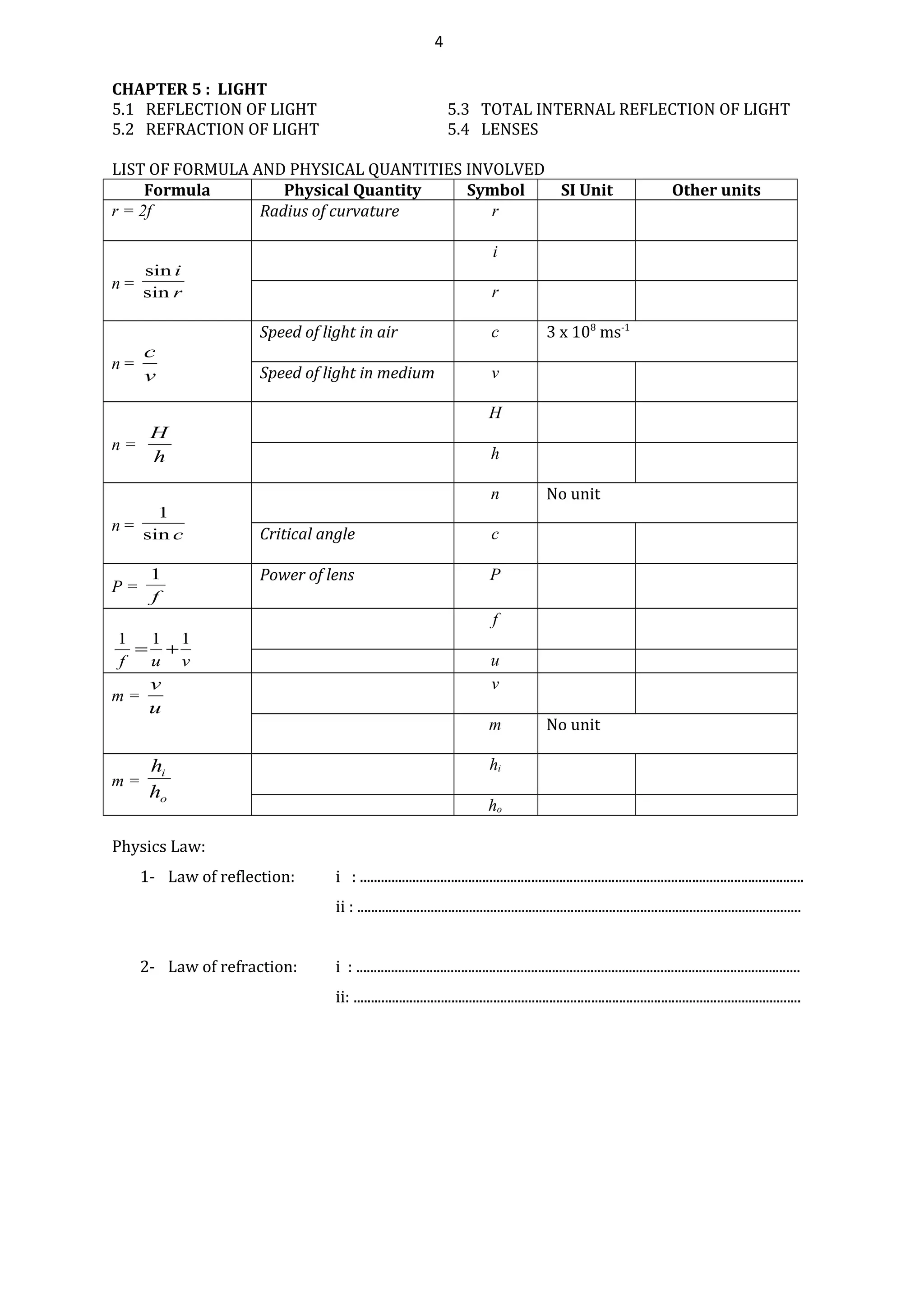 Senarai formula fizik F4 | DOC