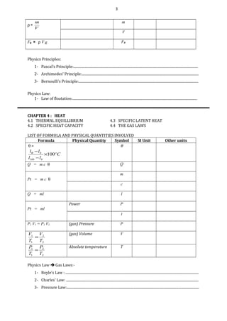 Senarai formula fizik F4 | DOC