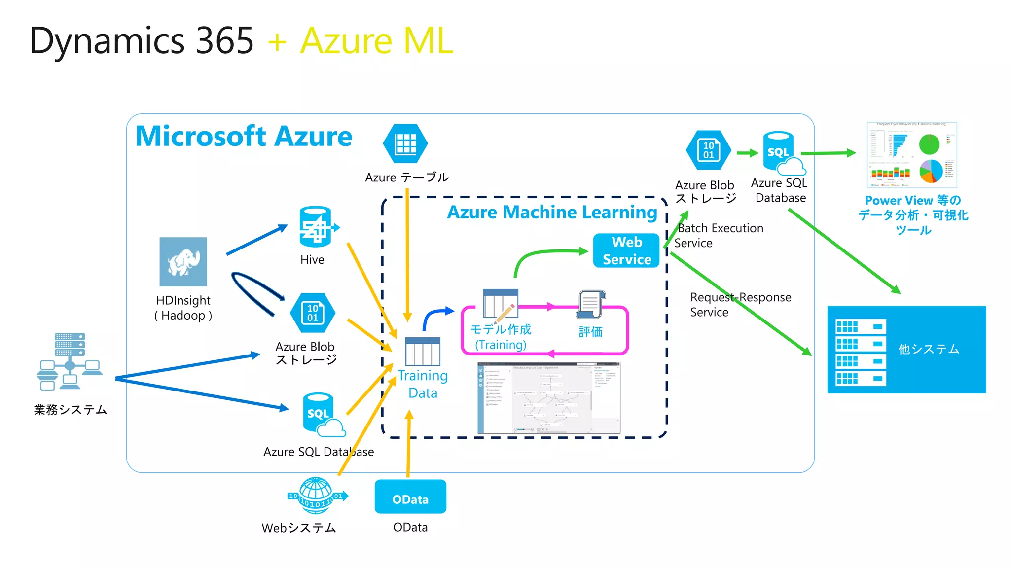 JPC2018[F4]超入門! やさしい Microsoft Dynamics 365 の世界 (tech編) | PDF