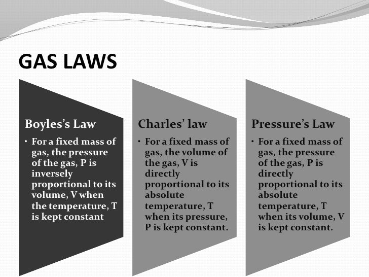 F4 4 4 Gas Law