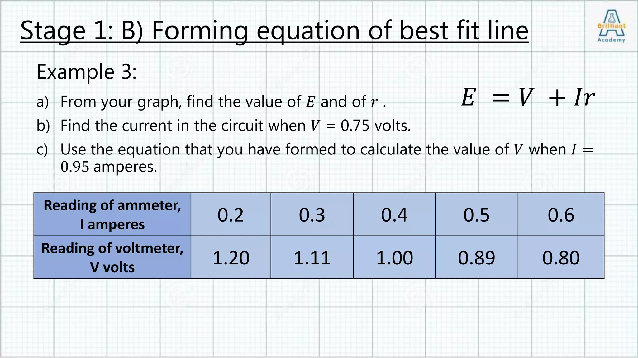 Form 4 Add Maths Chapter 6 Linear Law | PPTX