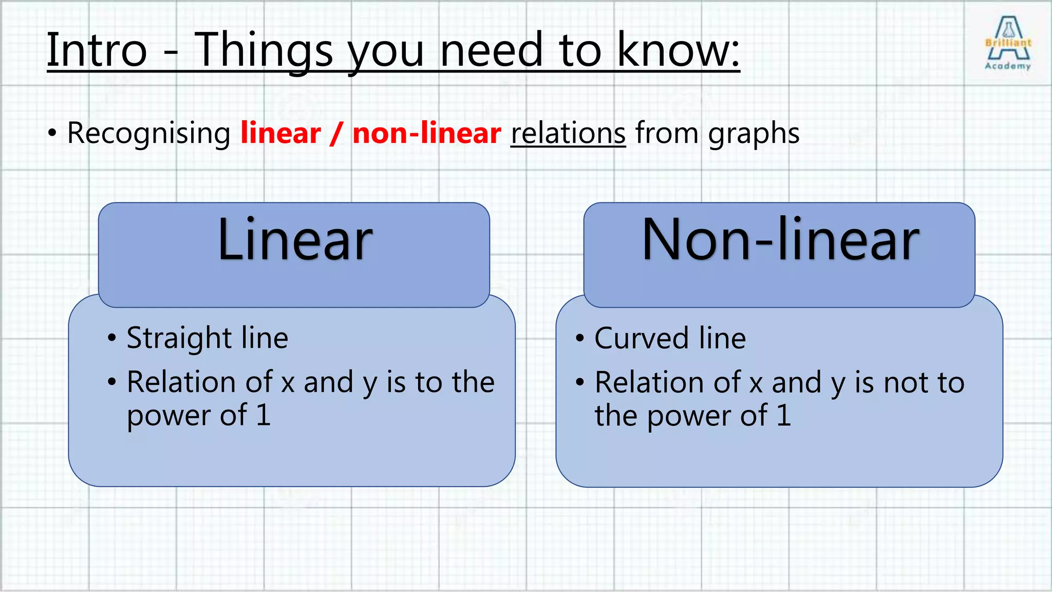 Form 4 Add Maths Chapter 6 Linear Law | PPTX