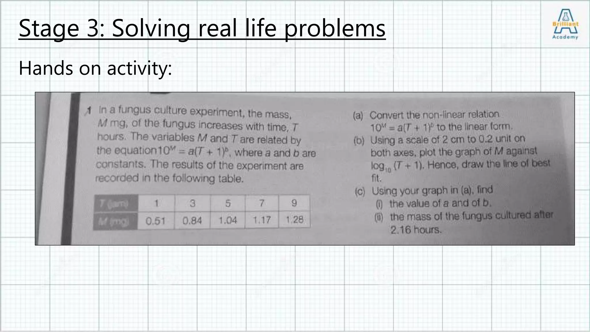 Form 4 Add Maths Chapter 6 Linear Law | PPTX
