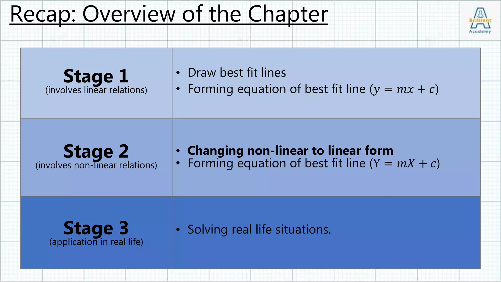 Form 4 Add Maths Chapter 6 Linear Law | PPTX