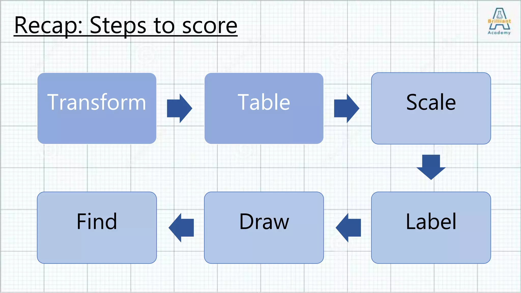 Form 4 Add Maths Chapter 6 Linear Law | PPTX
