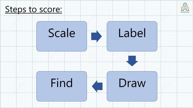 Form 4 Add Maths Chapter 6 Linear Law | PPTX | Physics | Science