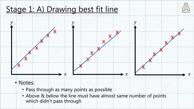 Form 4 Add Maths Chapter 6 Linear Law | PPTX | Physics | Science