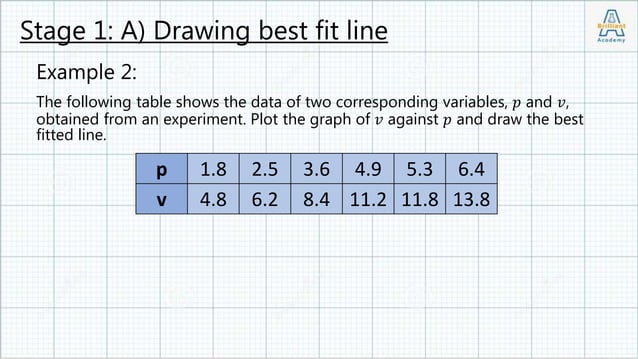 Form 4 Add Maths Chapter 6 Linear Law | PPTX | Physics | Science