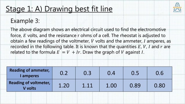 Form 4 Add Maths Chapter 6 Linear Law | PPTX | Physics | Science