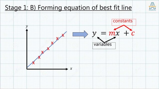 Form 4 Add Maths Chapter 6 Linear Law | PPTX | Physics | Science