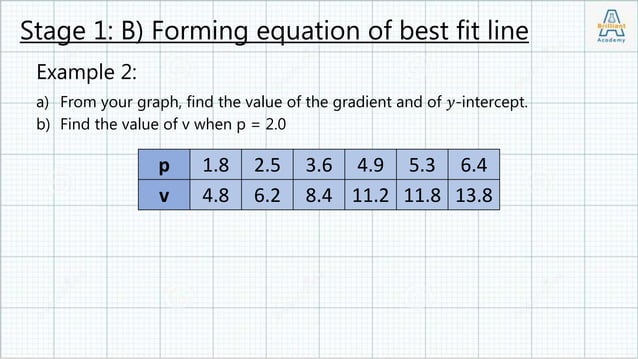 Form 4 Add Maths Chapter 6 Linear Law | PPTX | Physics | Science