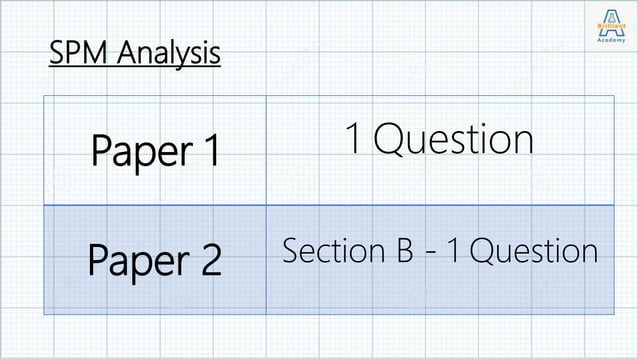 Form 4 Add Maths Chapter 6 Linear Law | PPTX | Physics | Science