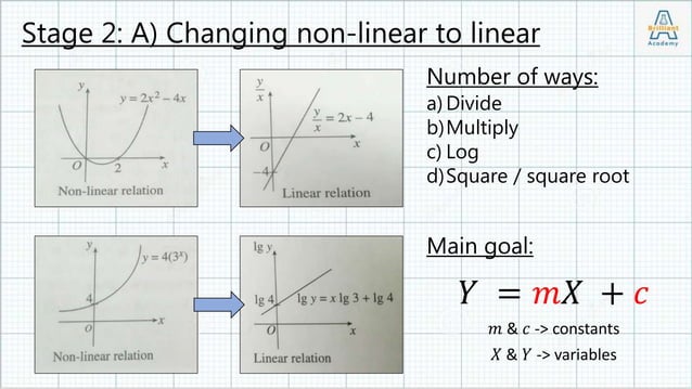 Form 4 Add Maths Chapter 6 Linear Law | PPTX | Physics | Science