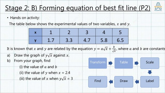 Form 4 Add Maths Chapter 6 Linear Law | PPTX | Physics | Science