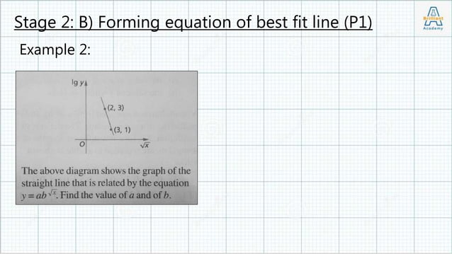Form 4 Add Maths Chapter 6 Linear Law | PPTX | Physics | Science