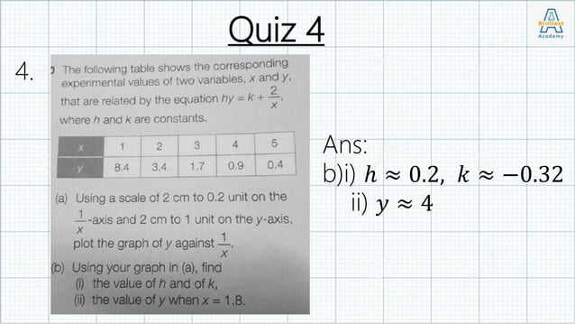 Form 4 Add Maths Chapter 6 Linear Law | PPTX | Physics | Science